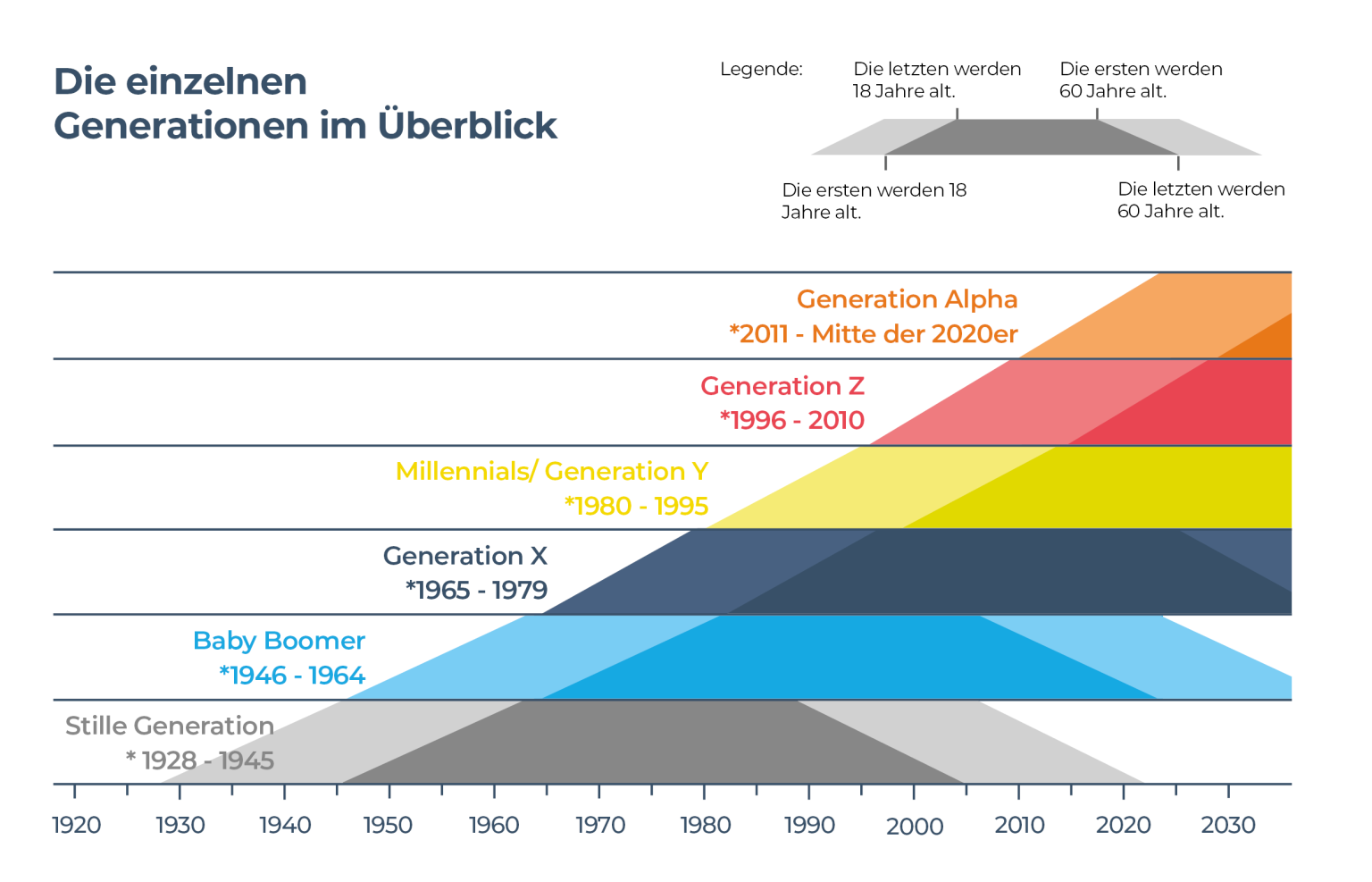 5 Tipps, wie Hotels Millennials und Generation Z für sich gewinnen